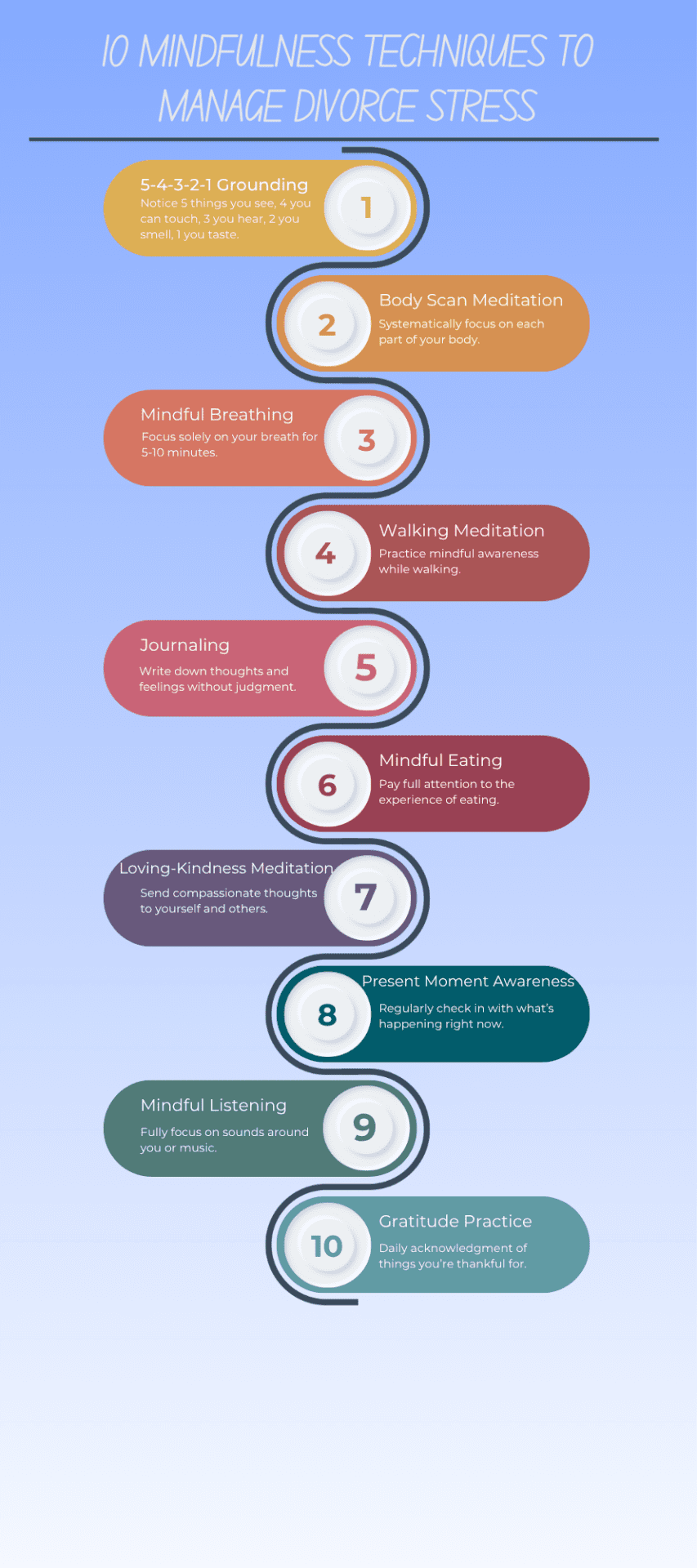 10 Mindfulness Techniques for Managing Divorce Stress | Divorce ...